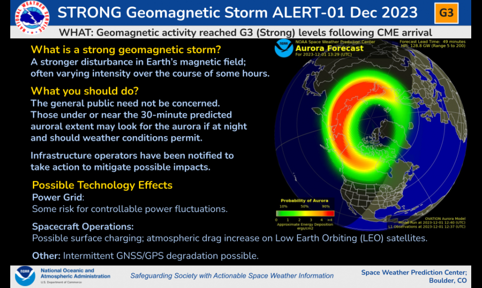 G3 (Strong) Geomagnetic Storm Observed on 01 Dec | NOAA / NWS Space Weather Prediction Center